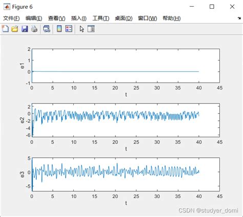 Matlab 分数阶混沌系统的完全同步控制混沌同步matlab Csdn博客