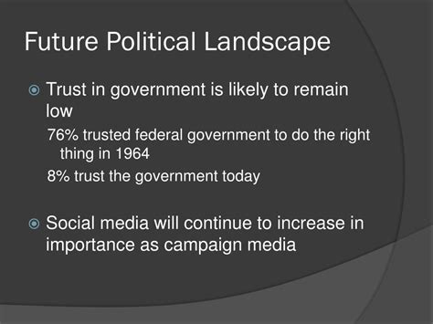 Ppt The After Election Political Landscape Powerpoint Presentation