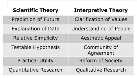 Comm 3720 Exam 1 Ch 1 2 3 4 7 8 And 10 Flashcards Quizlet
