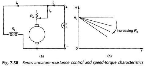 Rheostatic Control Method Limitations Of Rheostatic Control