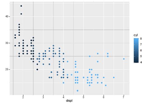8 Basic Plotting With Ggplot Lecture Notes Introduction To Data Science