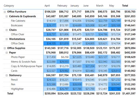 Creating And Customizing Pivot Tables In Power Bi Datacamp
