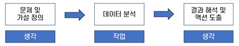 데이터 리터러시