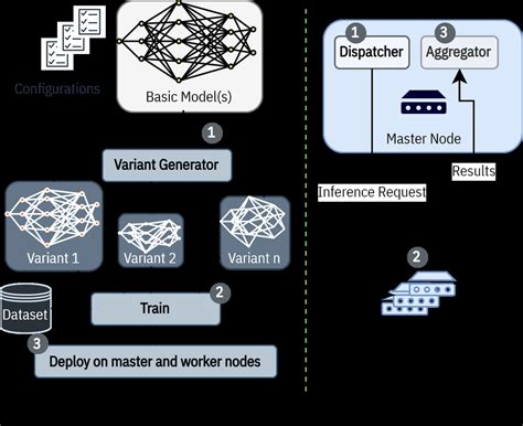 Overview Of Our Proposed Workflow Including Offline Parts Variant Download Scientific Diagram