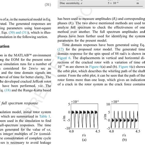 Time Domain Response Generated At Spin Speed Of 88 Rad S A Vertical