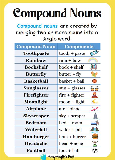 Mastering Compound Nouns Key Definitions Examples EasyEnglishPath