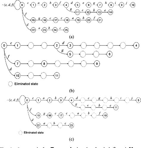 Figure 1 From A Pattern Matching Scheme With High Throughput