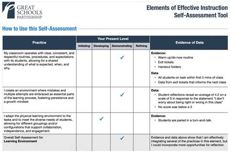 Eei Self Assessment Great Schools Partnership