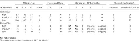 Table 5 From Development And Validation Of A Uhplc Ms Ms Method For Quantification Of The