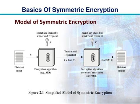 Basics Of Symmetric Encryption Ppt Download