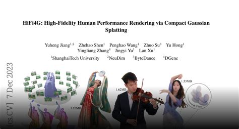 Paper Page Hifi4g High Fidelity Human Performance Rendering Via Compact Gaussian Splatting