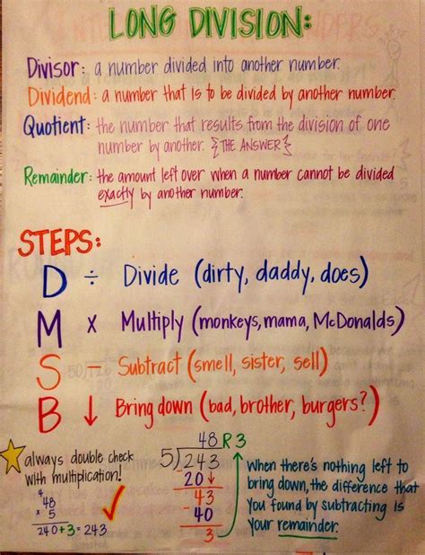 Anchor Chart For Long Division Educational Chart Resources