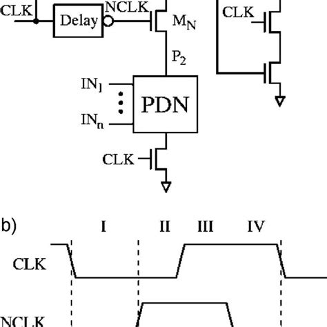 proposed noise tolerant technique download scientific diagram