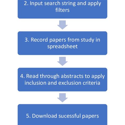 Flow Of The Data Collection Protocol Download Scientific Diagram
