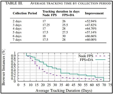 University Researches Into Possibilities Of Web Tracking Through Gpu Fingerprints