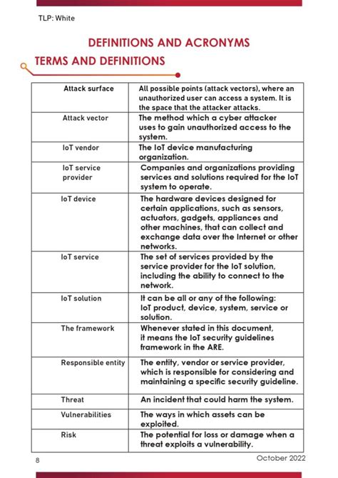iot cybersecurity framework pdf