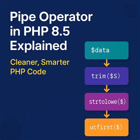a better way to write html code inside php by softmastx medium