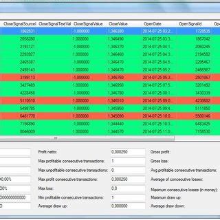 Performance Evaluation Panel In A Trader Source Own Work Download Scientific Diagram