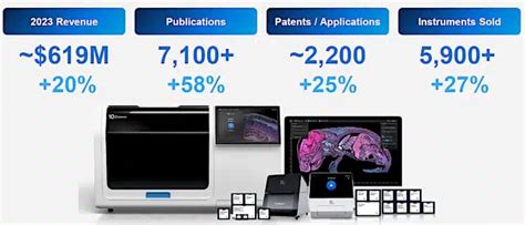 10x Genomics Continues Expanding Platform Menu Nanalyze