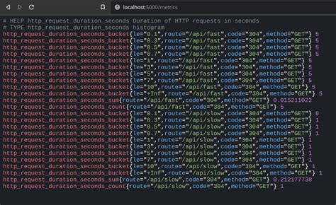 Nodejs Express Api Request Hit Per Second Monitoring R