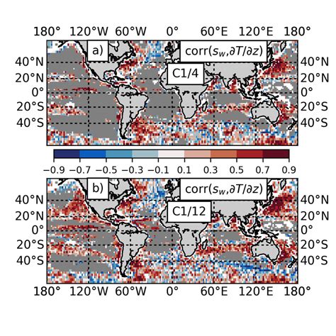 Correlation Between The Coupling Coefficient Sw And Near Surface Download Scientific Diagram