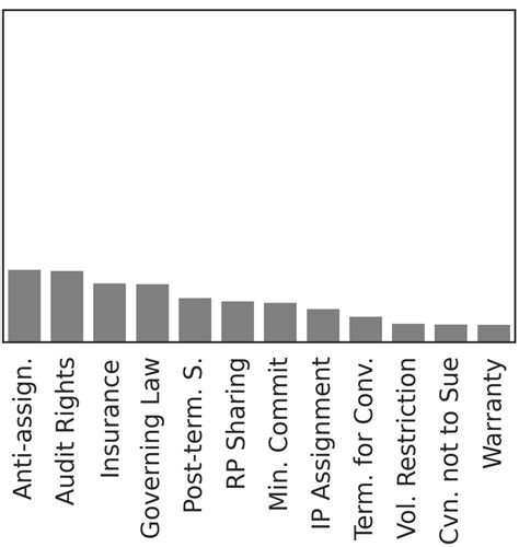 Semantic Types Distribution The Figure Shows Distribution Of The Download Scientific Diagram