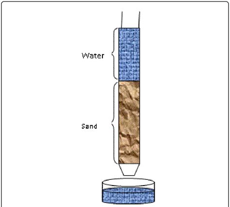 Schematic Showing The Experimental Device Download Scientific Diagram