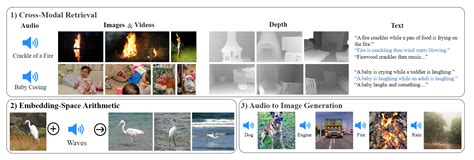 Imagebind 논문 리뷰 One Embedding Space To Bind Them All