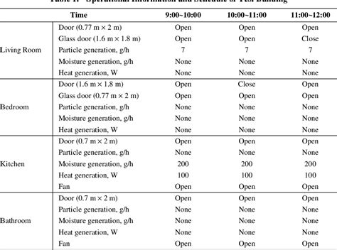 table 2 from development and validation of a multizone model for