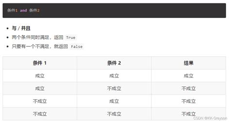 Python学习笔记（1） B站黑马程序员黑马python笔记 Csdn博客