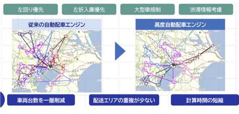 Swatモビリティ、nesに配送最適化アルゴリズムを提供 Next Mobility ネクストモビリティ