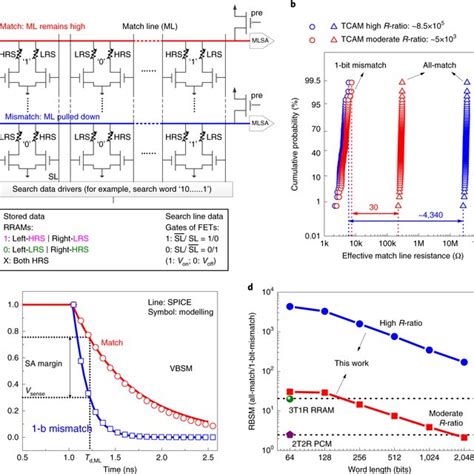 Simulation Using SPICE Of The TCAM Array Using Measured T R TMD TCAM Download Scientific