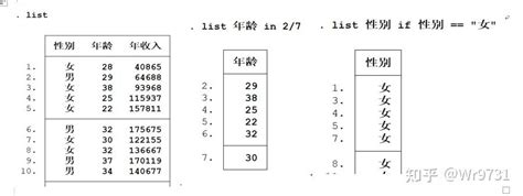 干货分享STATA基础操作 知乎