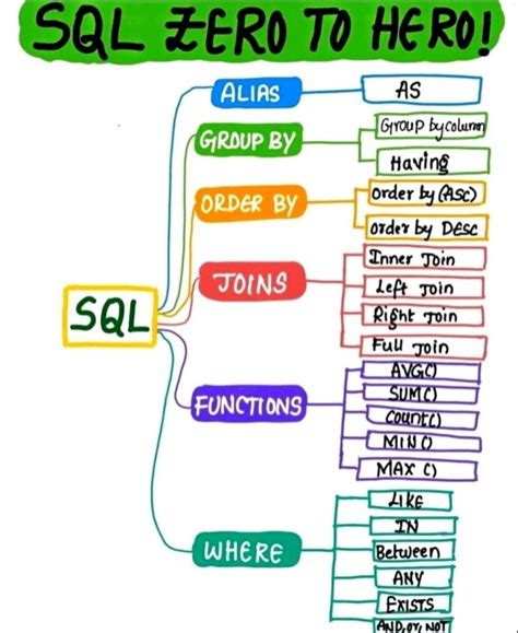 Free Microsoft Datascience Dataanalysis Dataengineering Python