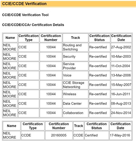Congrats To Neil Moore Nine Time Ccie Ine Internetwork Expert