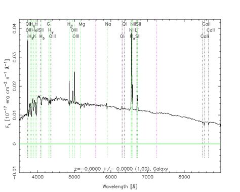 spectral cross correlation templates sdss dr7