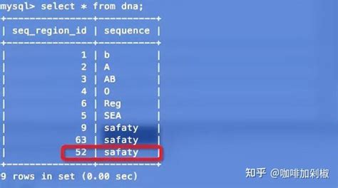 Jmeter—连接数据库操作及接口测试断言 知乎