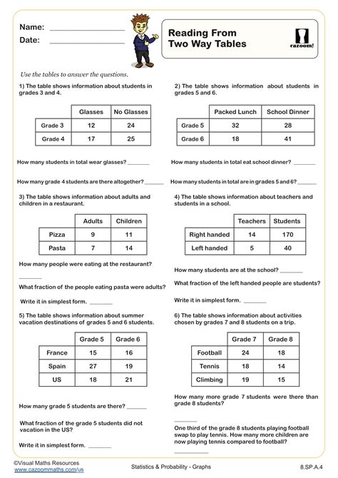 Reading From Two Way Tables Worksheet Fun And Engaging 8th Grade And