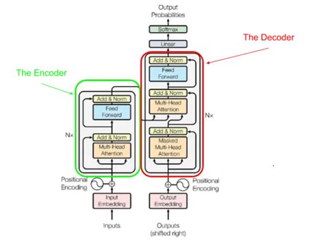 Neural Networks What Is Masking In The Attention If All You Need Paper Cross Validated