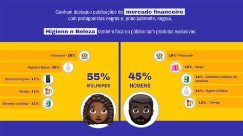 Estudo Mostra Que Presen A De Pessoas Negras Na Publicidade Online De Grandes Marcas Cresce No