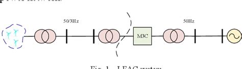 Figure 1 From Coordinated Fault Ride Through Strategy Of Modular Multilevel Matrix Converter In