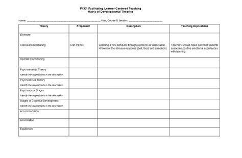 Matrix For Developmental Theories Pck1 Facilitating Learner Centered