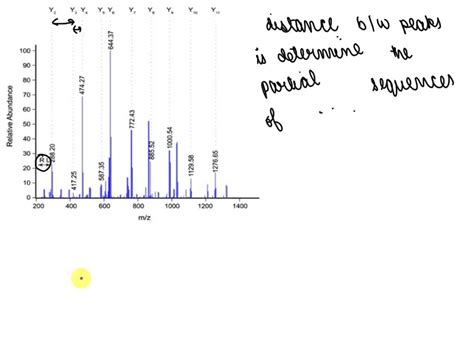 Solved Consider The Mass Spectrum Determine The Sequence Of The