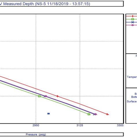 Matching Vlp Correlations With Plt Download Scientific Diagram