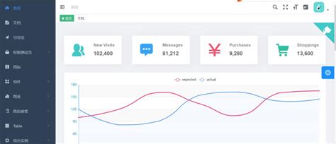 vue element admin 打包部署到线上服务器五分钟就能搞定 灰信网软件开发博客聚合