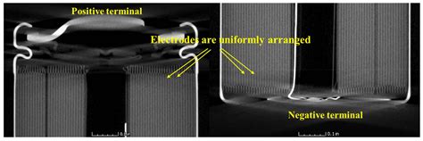 Energies Free Full Text Analysis Of Manufacturing Induced Defects And Structural