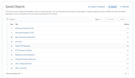 NetScaler Observability Exporter With Elasticsearch As Endpoint