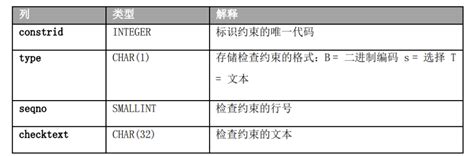 Gbase8s系统表介绍二 墨天轮