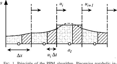 Figure 1 From A Correction Method For Use In Multidimensional Time