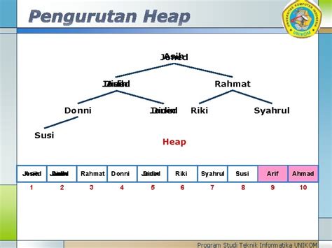 Struktur Data Pendahuluan Heap Sort Adalah Satu Jenis